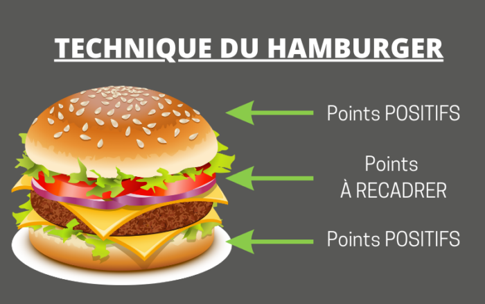 TECHNIQUE DU HAMBURGER - Cible Petite Enfance